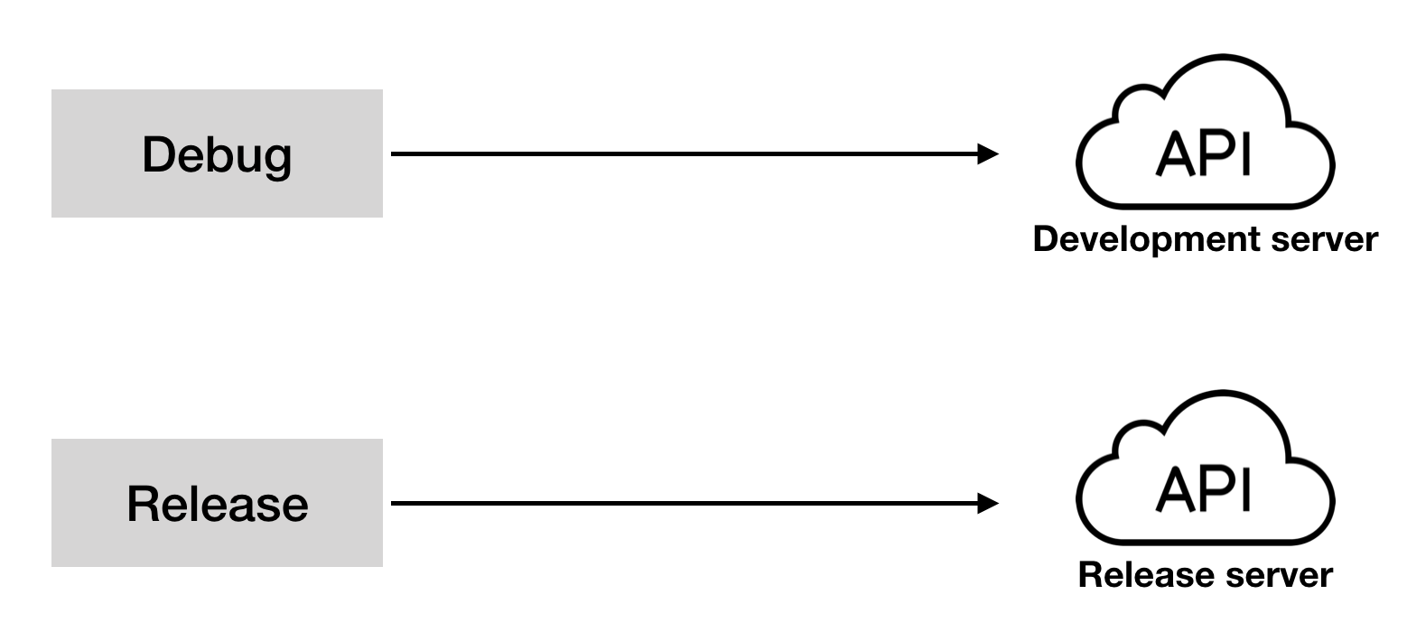 hyerim blog - [Gradle Build Variants] 다양한 버전의 앱 생성하기 - buildType